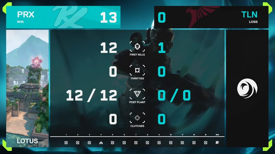 VCT 퍼시픽 PO, T1-PRX 승자조 진출 '마스터즈까지 한걸음'