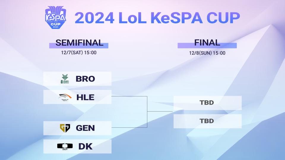 LoL KeSPA Cup: Semifinals Playoffs Begin on December 7th
