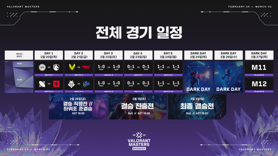 '시작부터 강적 만난 DRX-T1' VCT 마스터스 방콕 20일 개막