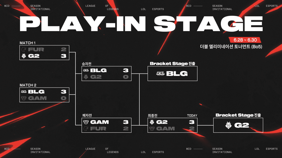 BLG-G2, MSI 브래킷 스테이지 진출 '젠지-T1 출격 준비'