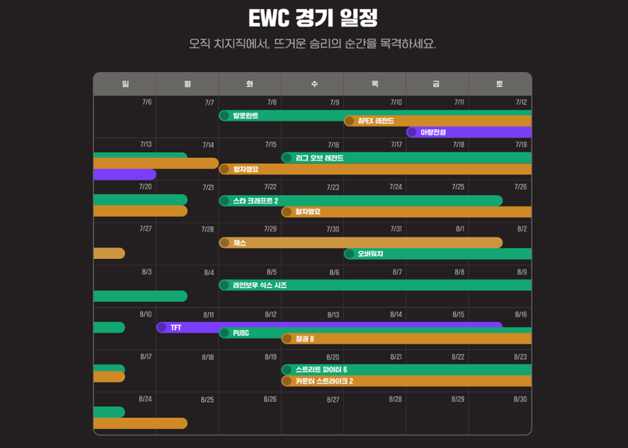 '돈과 명예를 건 사투' EWC 2025는 어떻게 주목도를 높였나
